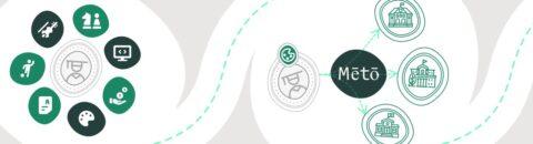 Meto | HALI Access Network